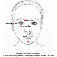 EFT Tapping Points - Deborah Donndelinger