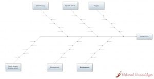 Using A Fishbone to Help with Tapping - Deborah Donndelinger